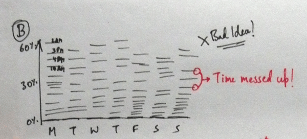 Week 1: Alberto Cairo’s MOOC on Infographics & Data Visualization ...