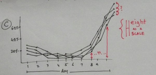 Week 1: Alberto Cairo’s MOOC on Infographics & Data Visualization ...