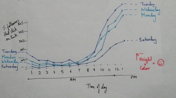 Week 1: Alberto Cairo’s MOOC on Infographics & Data Visualization ...